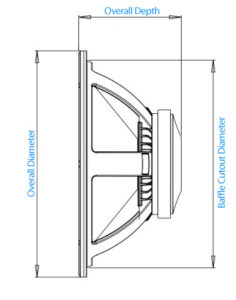 Selecting a replacement speaker – Part 1: Dimensions « blog.bluearan.co.uk